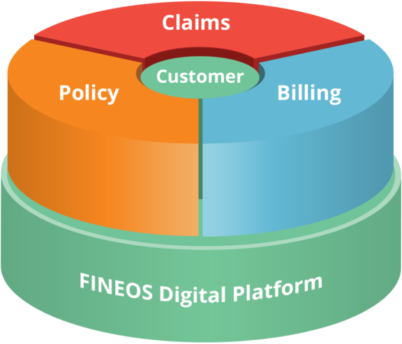 FINEOS Launches FINEOS Administration Suite for the Employee Benefits ...