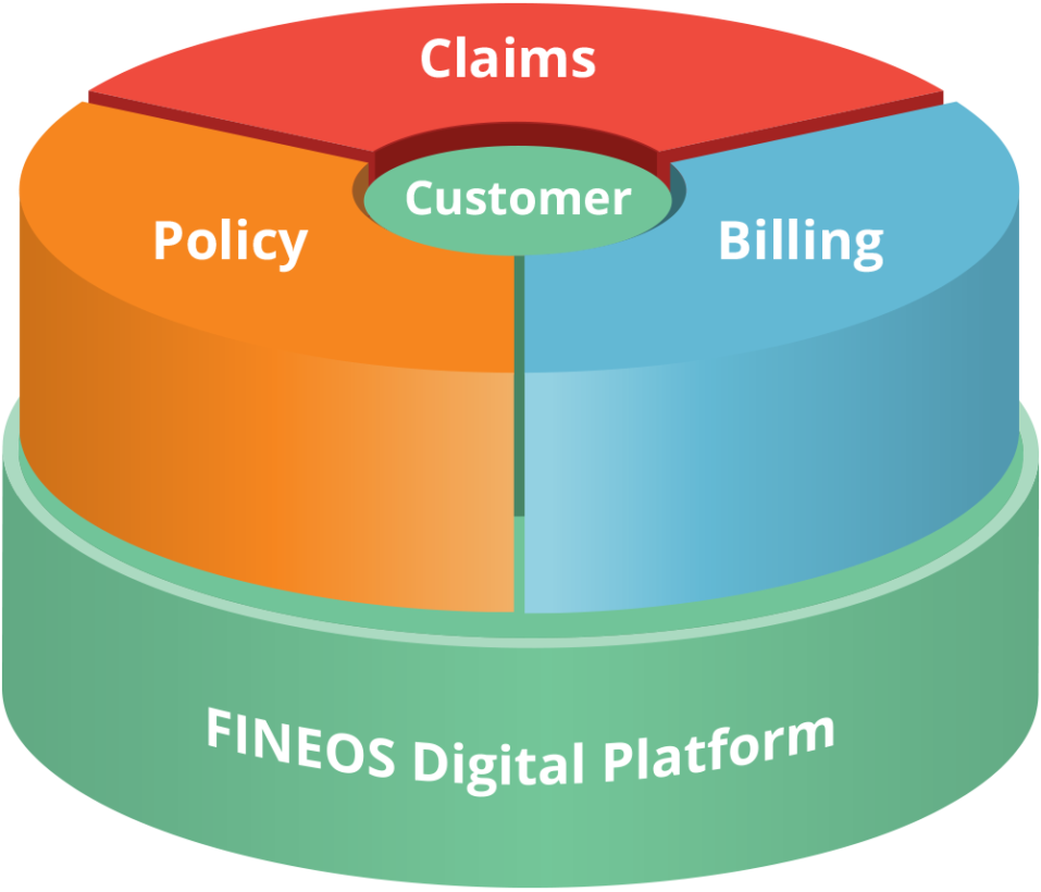 FINEOS Launches FINEOS Administration Suite for the Employee Benefits ...