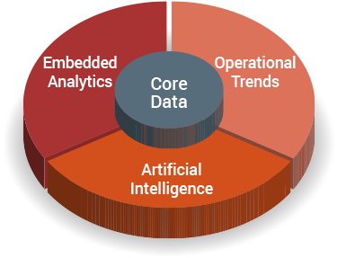 Platform for Life, Accident & Health | FINEOS