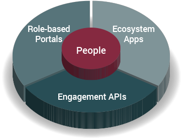 Platform for Life, Accident & Health | FINEOS