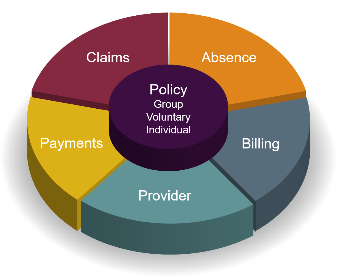 IDAM | Integrated Disability & Absence Management | FINEOS