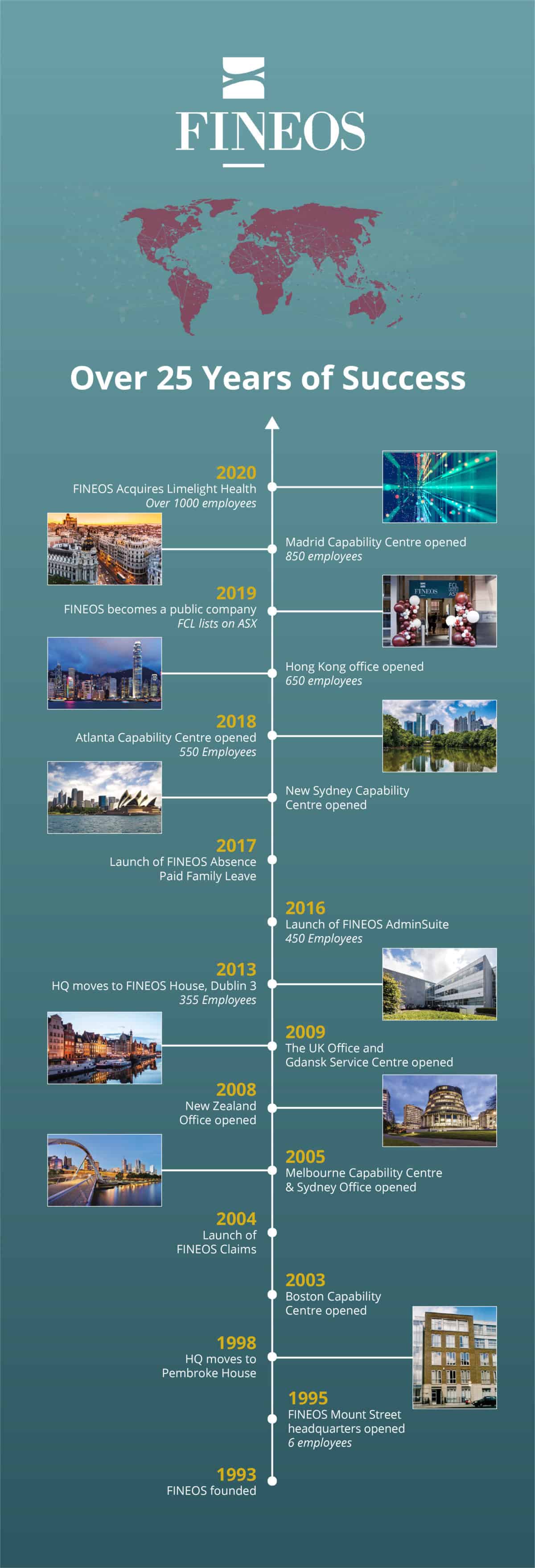 Innovation and Excellence Awards | FINEOS