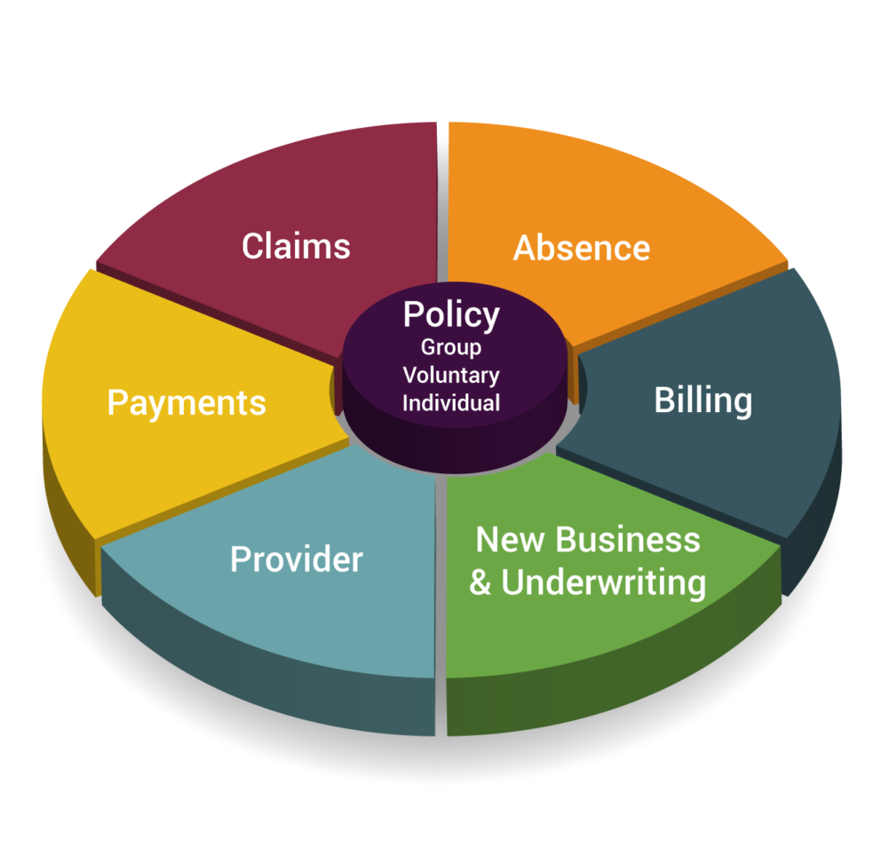 FINEOS New Business & Underwriting Insurance Solution