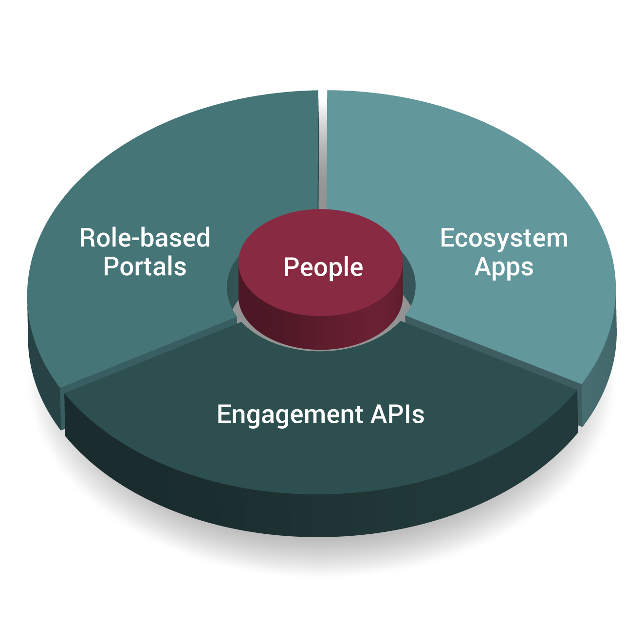 Platform For Life, Accident & Health | FINEOS
