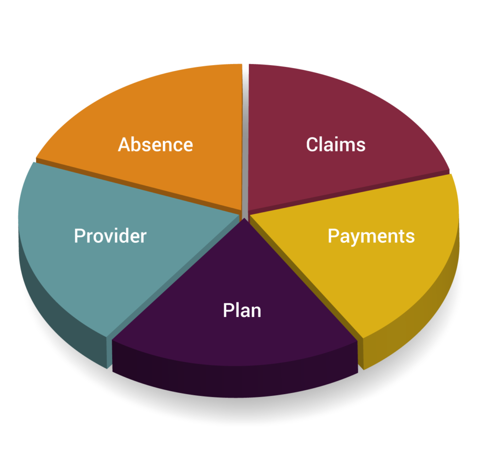 IDAM | Integrated Disability & Absence Management | FINEOS