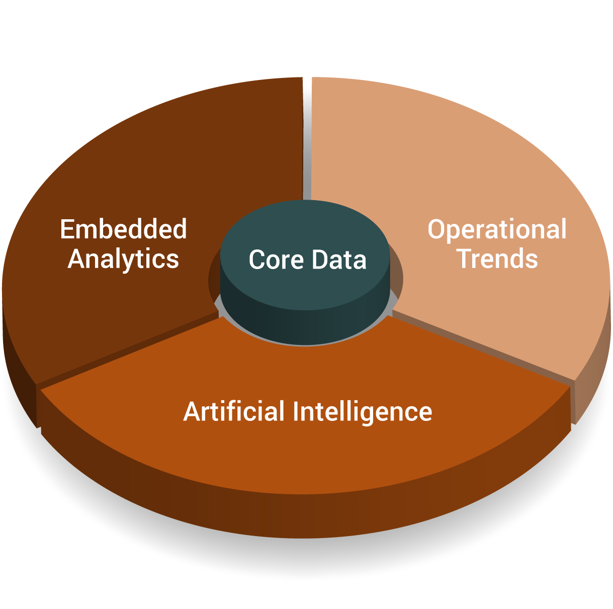 Platform For Life, Accident & Health | FINEOS
