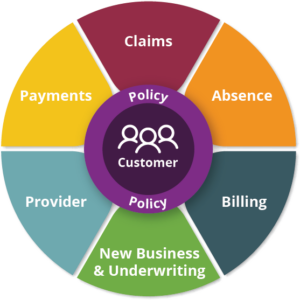 Platform for Life, Accident & Health | FINEOS