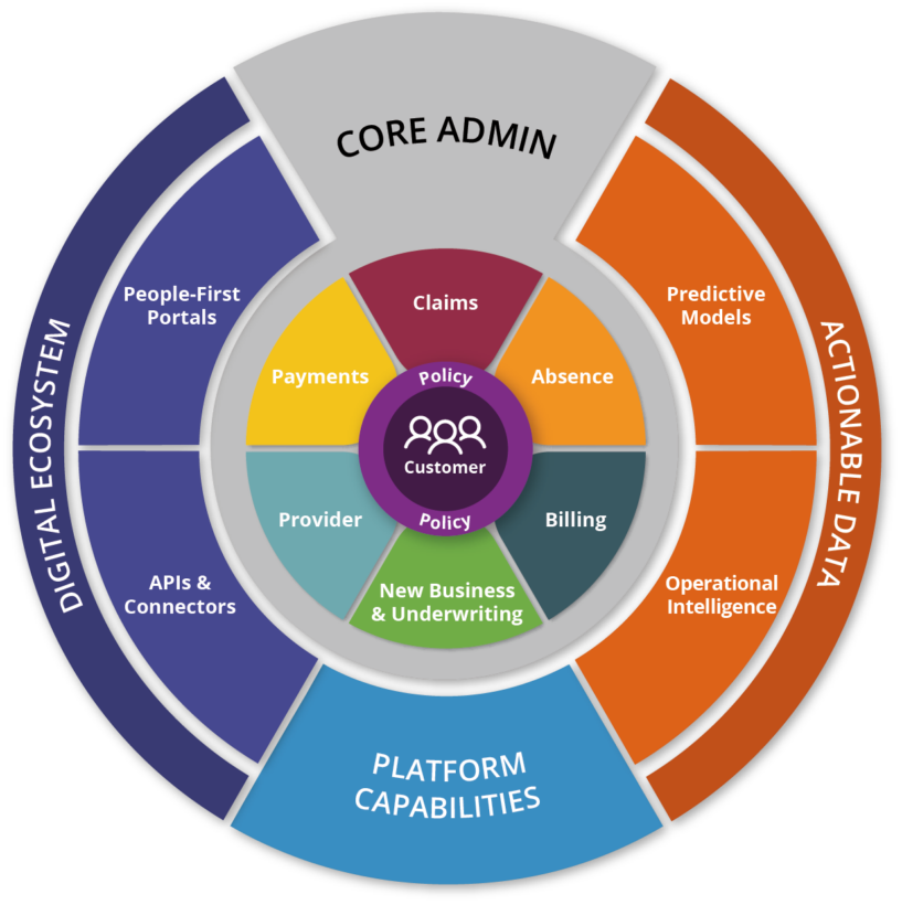 Platform for Life, Accident & Health | FINEOS