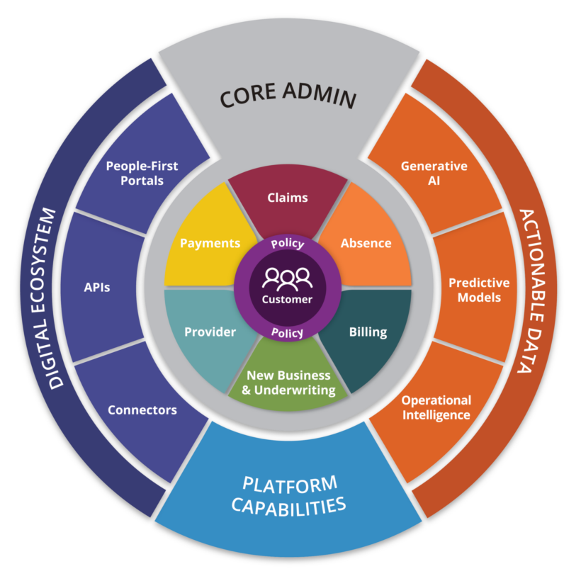 Insurance Platform Capabilities | FINEOS