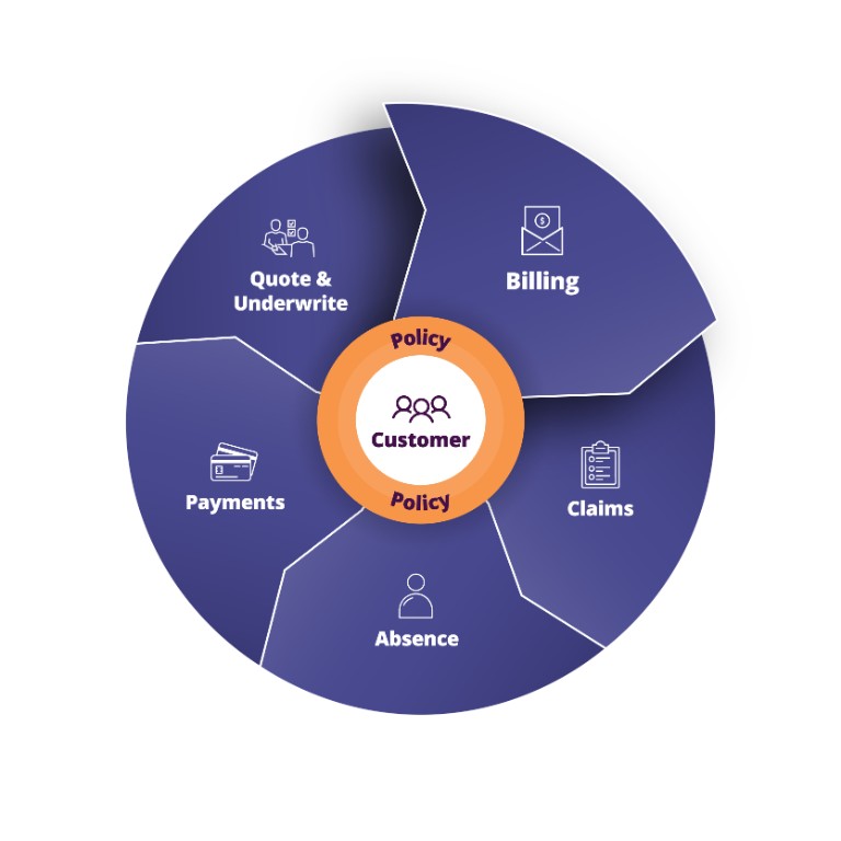 Group Insurance Underwriting Software | FINEOS Underwrite